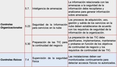 Nueva Versión ISO 27001:2022. Todo lo que debes saber