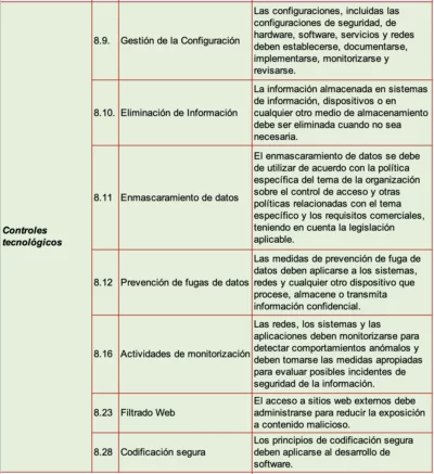 Nueva Versión ISO 27001:2022. Todo lo que debes saber