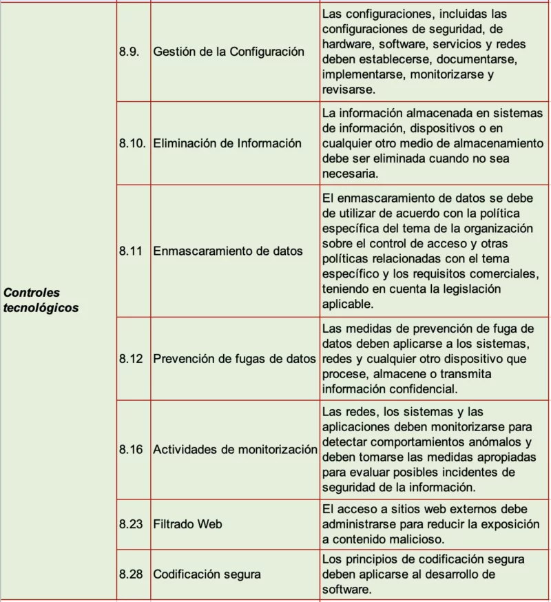 Nueva Versión ISO 27001:2022. Todo lo que debes saber